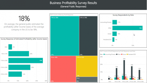 Business Profitability Survey Results