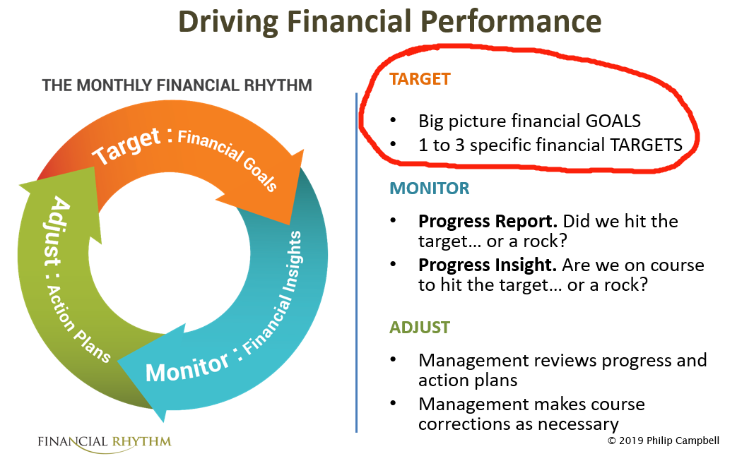 The Magic Of Setting Financial Goals And Targets In Business