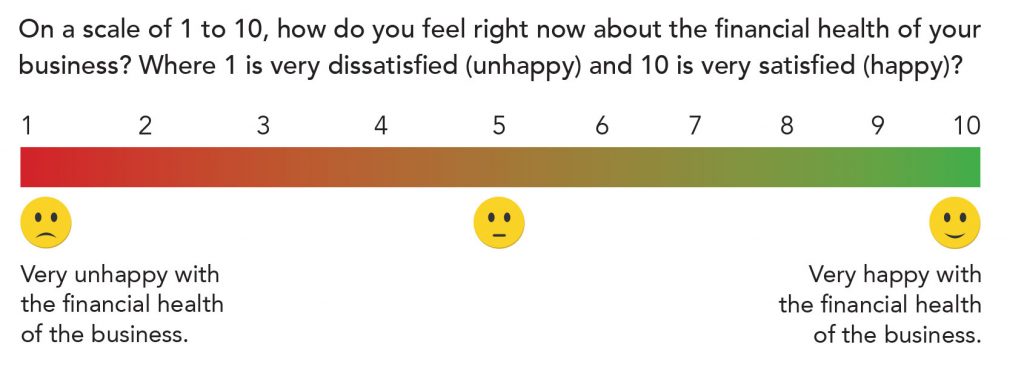 Get a reliable financial forecasting process running quickly