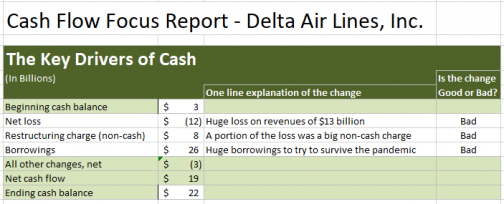 Understanding Cash Flow at Delta during the pandemic